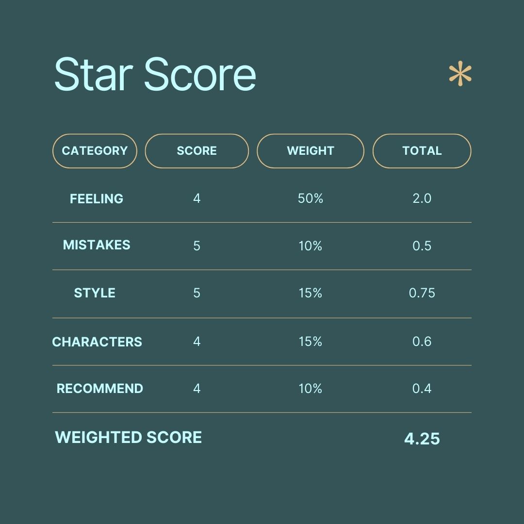 Star Score Card – Read With Lindsey