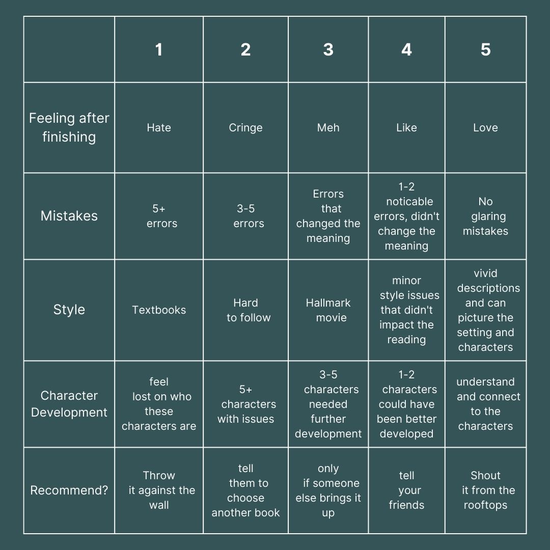 Star Score Card – Read With Lindsey