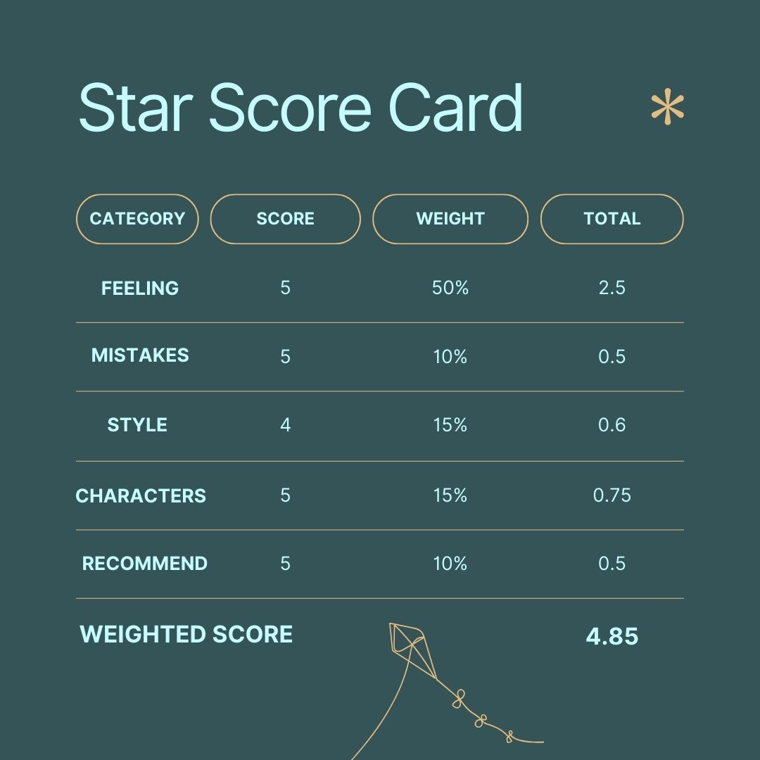 The Kite Runner – Read With Lindsey