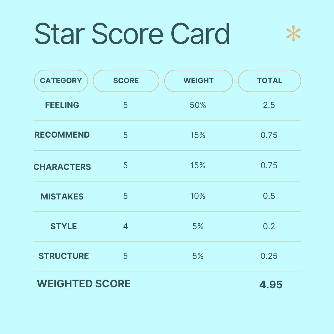 The Goode Girls of Maple Lane – Read With Lindsey