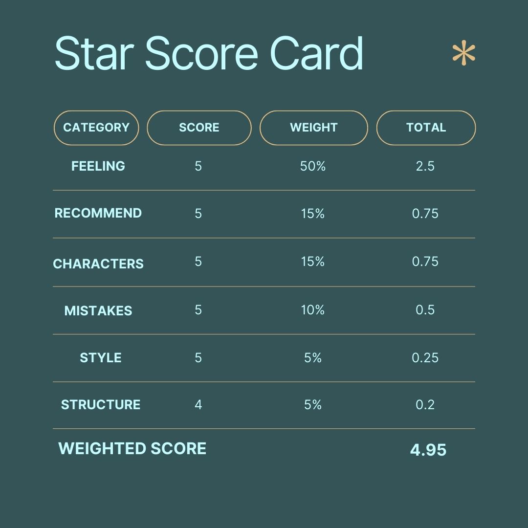 The Red Winter – Read With Lindsey