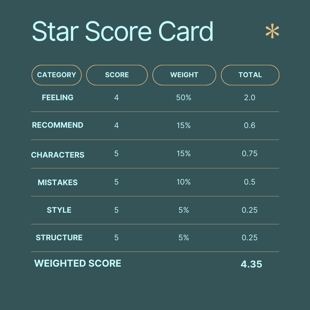 The Subtle Art of Folding Space – Read With Lindsey